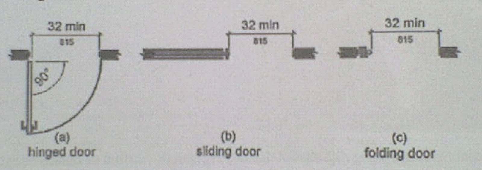 Bangunan Aksesible Untuk Difable | fariable
