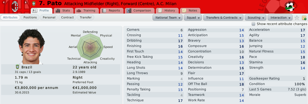 Andrei Football Manager: Alexandre Pato