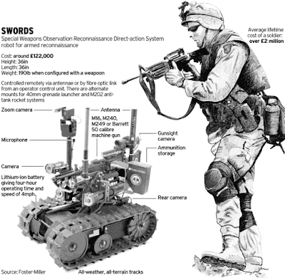 Rise Of The Machines: Human Trooper VS SWORDS Robot