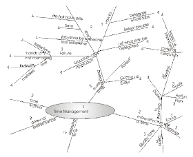 Mapdraw won't print in windows 10 - bronyc