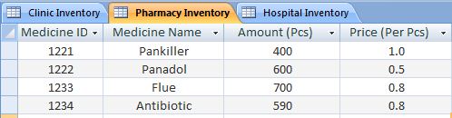 Lulu Stationery: Hospital Muar Problem's