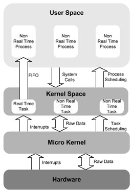 gomitas2: ARQUITECTURA MICROSOFT