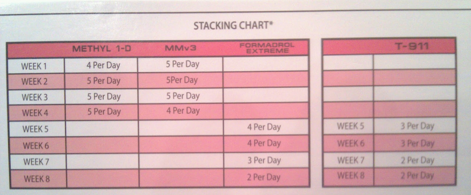 Bryon Gaskin's Blurbs: LG Sciences: Trifecta Stack