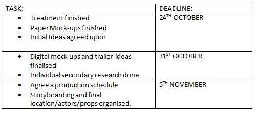 Stacey Mole A2 Media Studies: October 2010