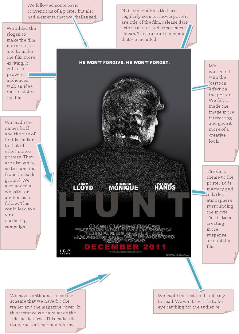 Stacey Mole A2 Media Studies