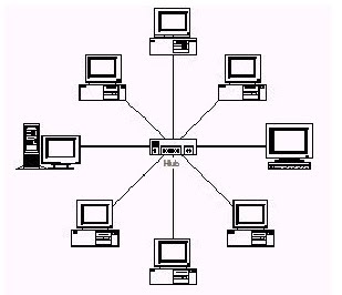 Pengertian Dan bagian Dari Topologi Jaringan | e-komputer