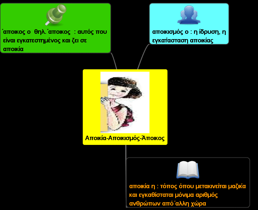 Δασκαλος Κ.-Teacher K.: Οι Έλληνες δημιουργούν αποικίες (1) -Δείγμα