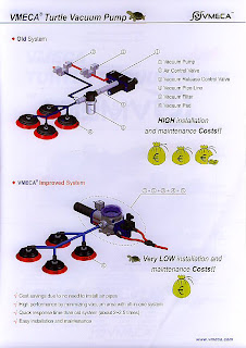 Malaysia Industrial Supply: VMECA Mega Turtle Pump