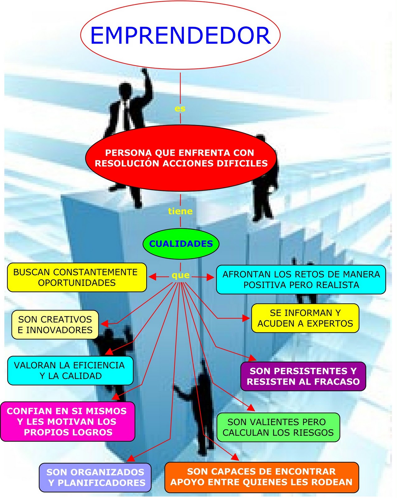 EducaciÓn Para El Trabajo El Emprendedor