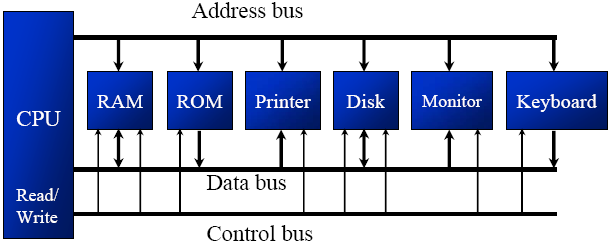 GTU E.C. Eng. Study Materials: INSIDE THE COMPUTER