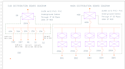 Neophyte Memoir: Design of Electrical Services in a multi-storied Building: