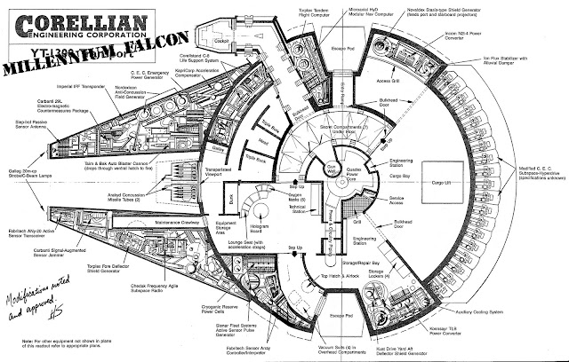 planches&pinceaux: Millenium Falcon/Faucon Millénium, Star Wars ...
