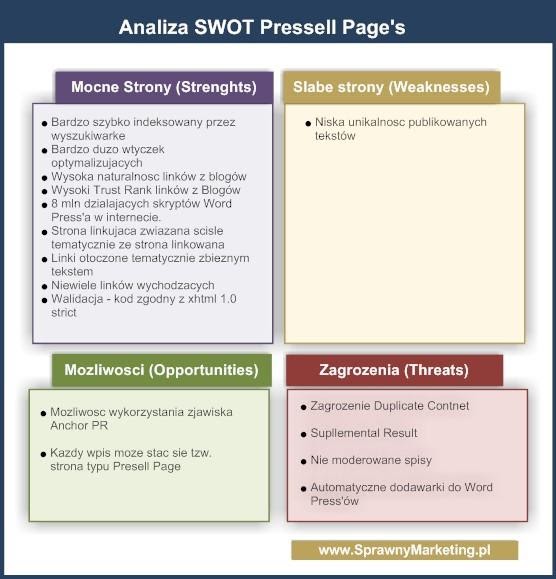 Swot Analysis Of Selected Company Rysunek 1 Analiza Swot