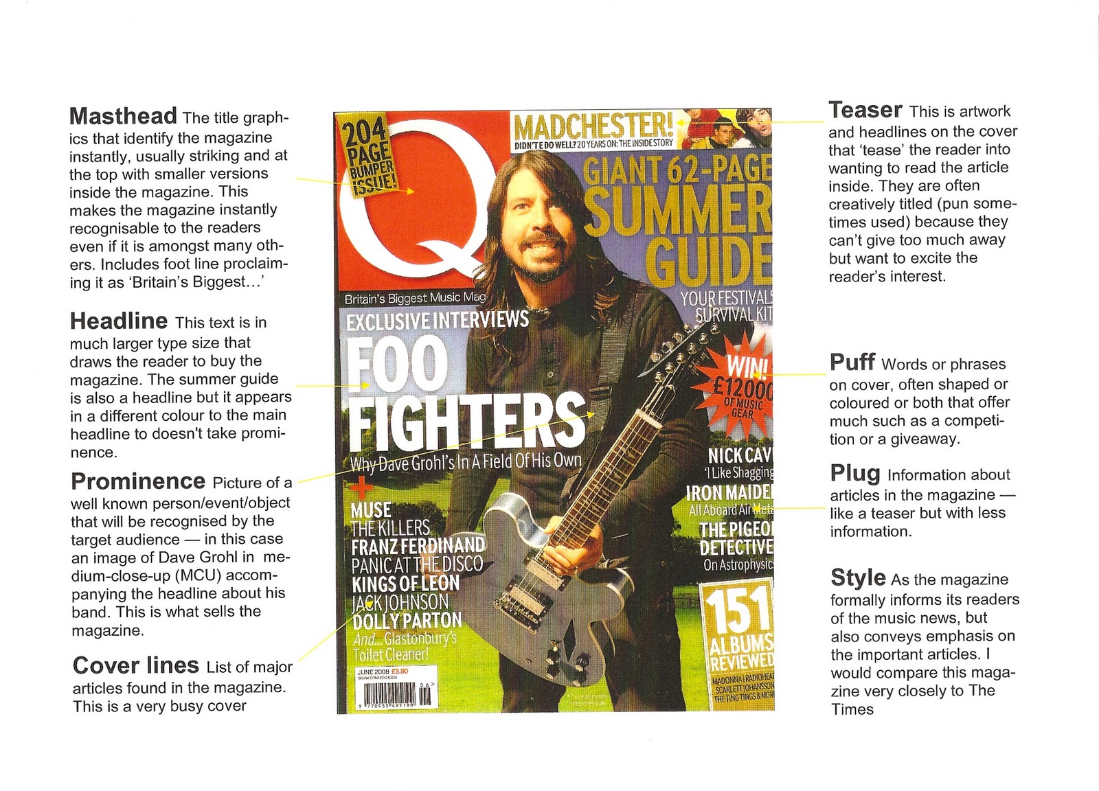 Will Jones: Analysis of Q Magazine front cover