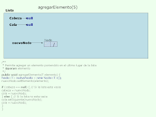 Blog de Ernesto: Estructuras de Datos - Lista enlazada Simple