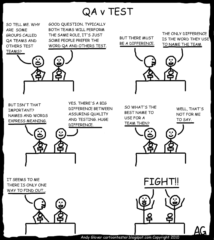 Cartoon Tester: QA v TEST