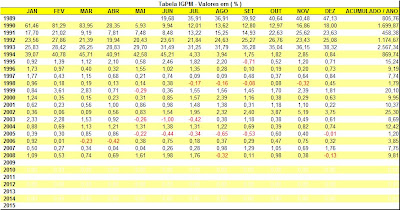 Administranet: TABELA IGPM ATUALIZADA