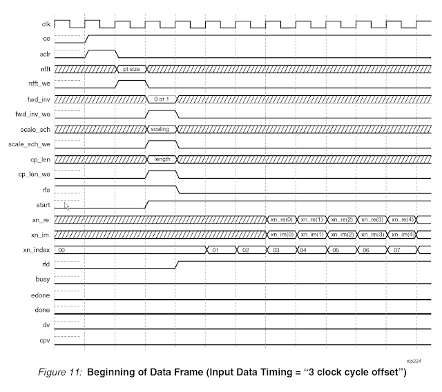 Jim Wu's FPGA Blog: IFFT in System Generator