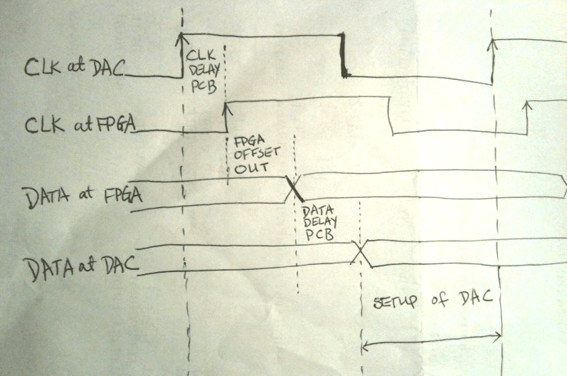 Jim Wu's FPGA Blog: Calculate OFFSET OUT value