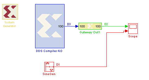 Jim Wu's FPGA Blog: DDS in System Generator: how to set up periods?