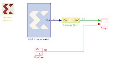 Jim Wu's FPGA Blog: DDS in System Generator: how to set up periods?