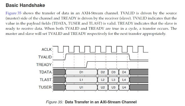 Jim Wu's FPGA Blog: SysGen Example of FFT v8.0 with AXI