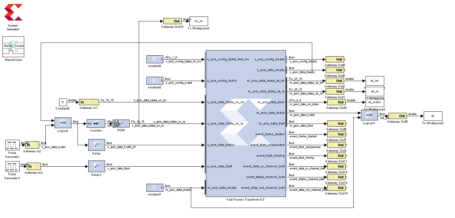 Jim Wu's FPGA Blog: SysGen Example of FFT v8.0 with AXI