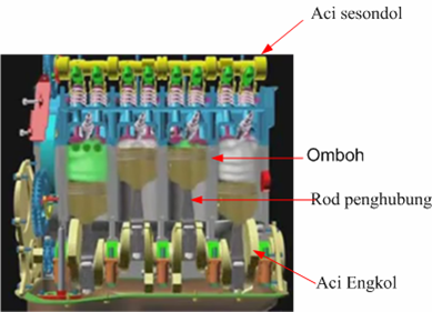 Sistem Pelinciran | JTX 1000 | World's Best Lubricant