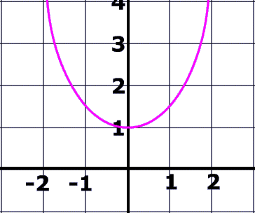 Brett Lamb: 8:1 Parabola