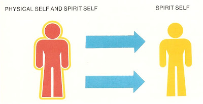 godamongus: 9. "Sown a natural body;Raised a spiritual body"