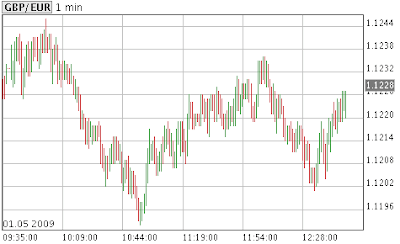latest update: GBP USD - Live Chart