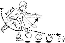 Bowling Coach: Bowling Techniques