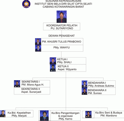 INSTITUT SENI BELA DIRI SILAT CIPTA SEJATI