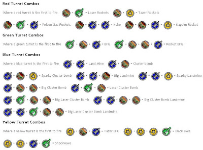 Onliner Gamers: Onslaught Two.2 Tower Defence