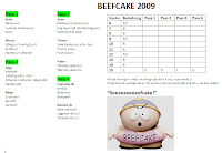 Beefcake SC - Feel The Burn