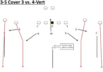 Hit'em Hard: Cover 3 Beaters