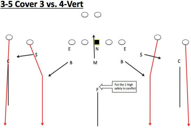 Hit'em Hard: Cover 3 Beaters