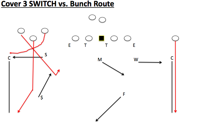 Hit'em Hard: Continuing Cover 3- COVER 3 SWITCH