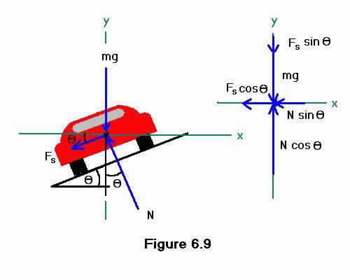 CIRCULAR MOTION: Points to Remember ~ φsiks4u