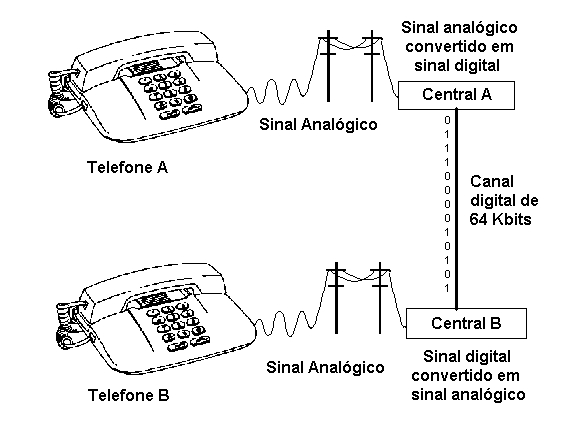 Lilika Forever: Serviço de acesso discado à internet pode ficar mais barato