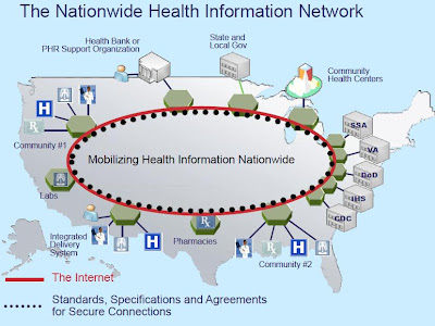 Healthcare Technology News: NHIN Forum to Demonstrate AHIC priorities