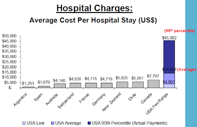 Healthcare Technology News: US health care prices