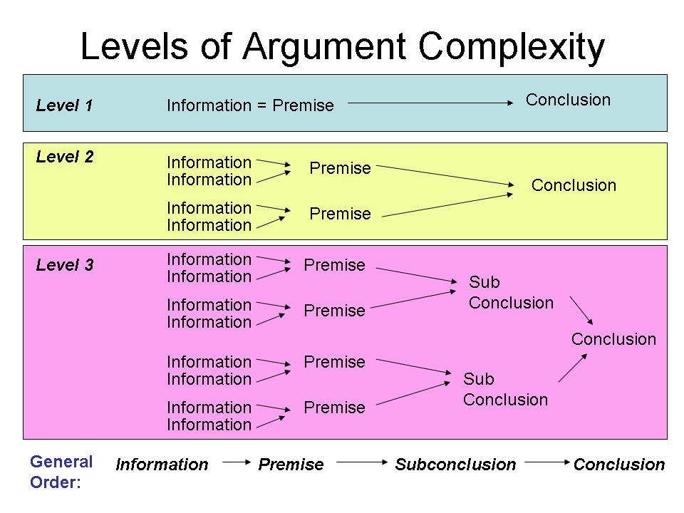 Yinelis Mejia CFP7FALL2010: Argument