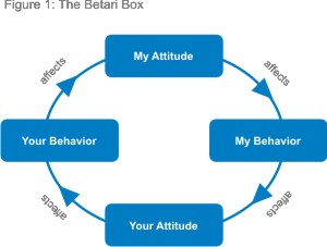 Krazzy HR: The Betari Box