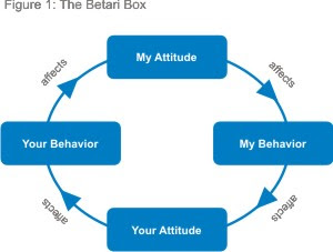 Krazzy HR: The Betari Box