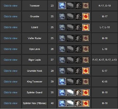 The Idiots Guide to RF Online: RF Monster Maps