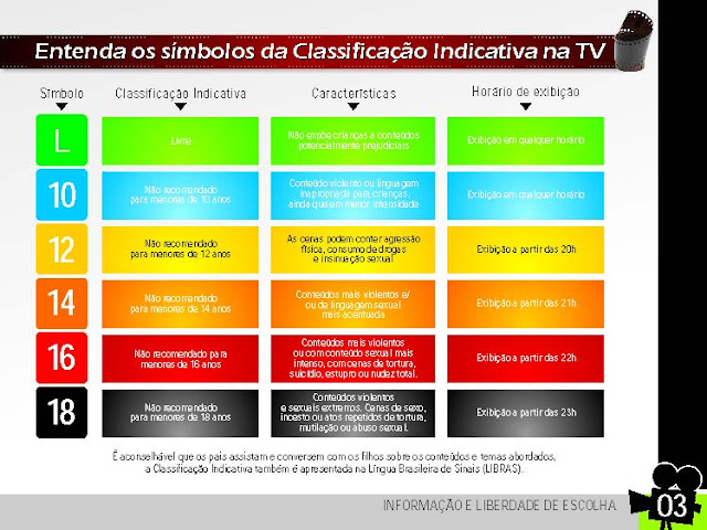 Negócios De Família Classificação Indicativa Da Televisão Brasileira