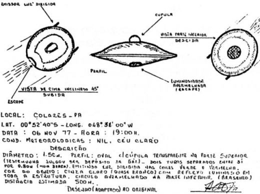 SOLO OVNIS: ISLA COLARES BRASIL EN LA HISTORIA....