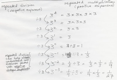 Exponents: Basic of Exponent Multiplication