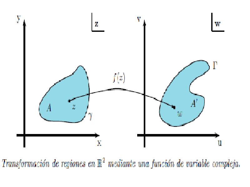 Matematica unefa: interpretacion de funciones variables complejas